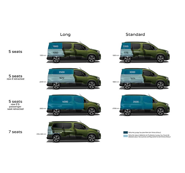 Nieuwe PEUGEOT E-RIFTER | de 100% elektrische multifunctionele ...